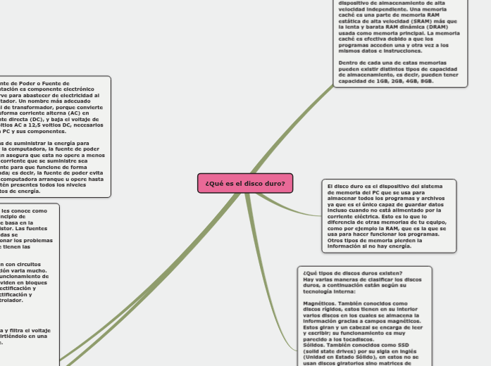 ¿Qué es el disco duro? - Mind Map